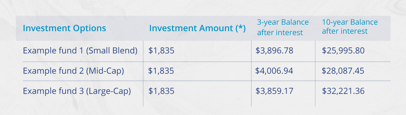 What are the benefits of enrolling in an HDHP and HSA? - Ameriflex